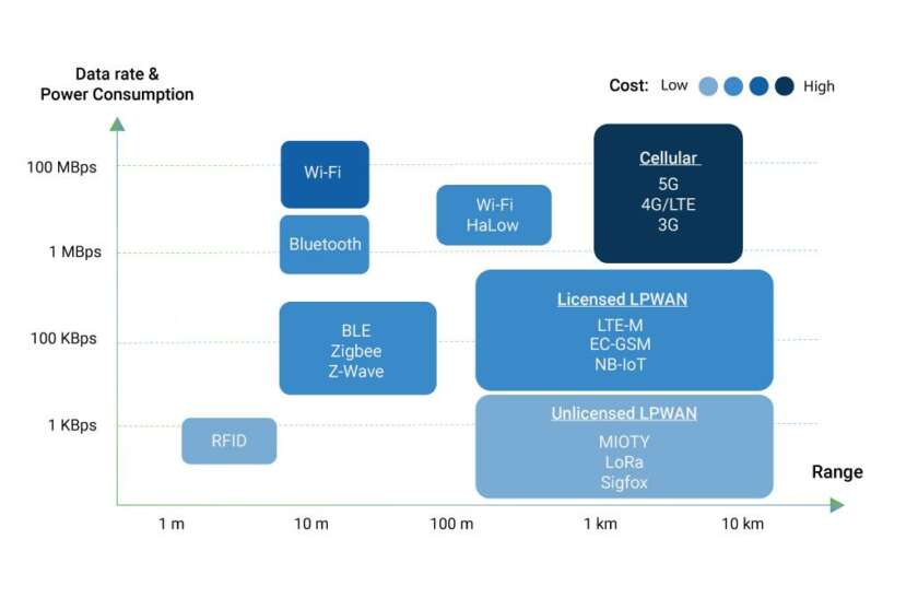 La révolution de la domotique unifiée : comprendre Zigbee, Thread et ...