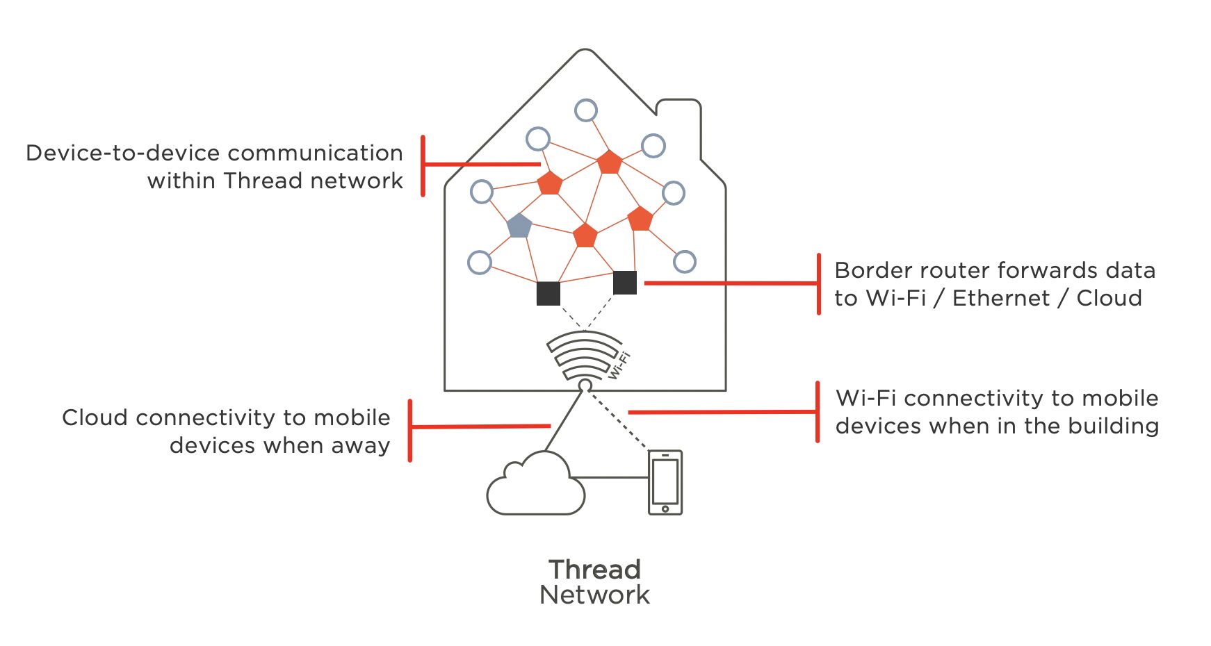 The Unified Home Automation Revolution: Understanding Zigbee, Thread ...